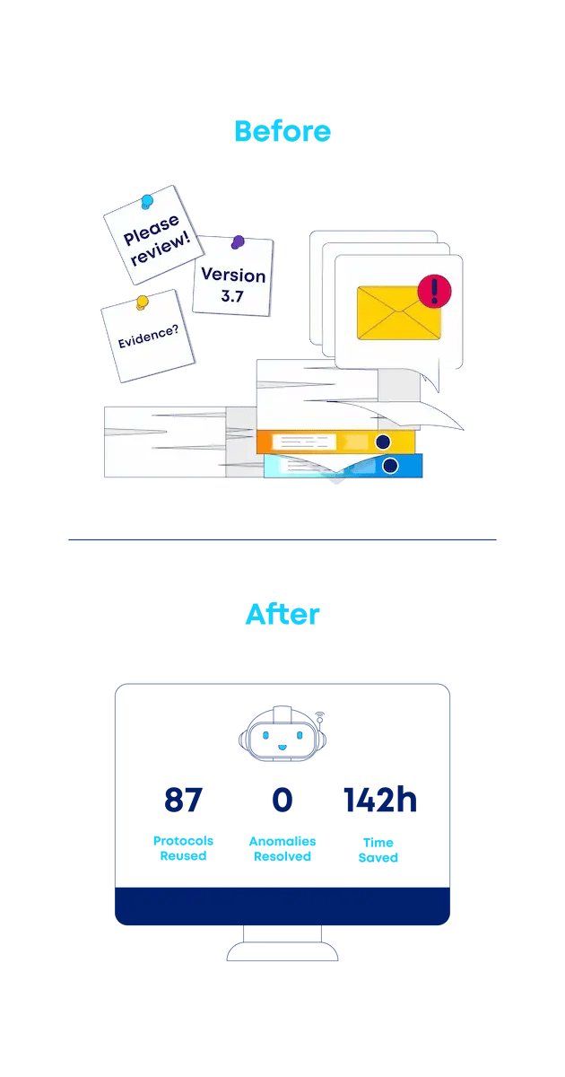AI-Powered Validation | ValGenesis Validation Lifecycle Suite